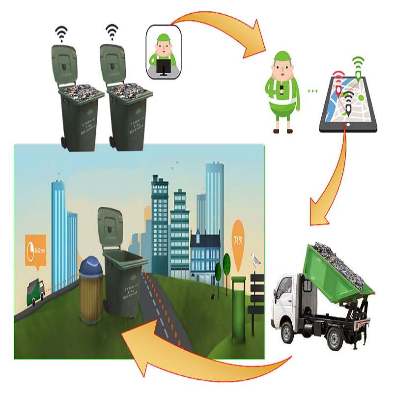 Waste Management - Smart Track