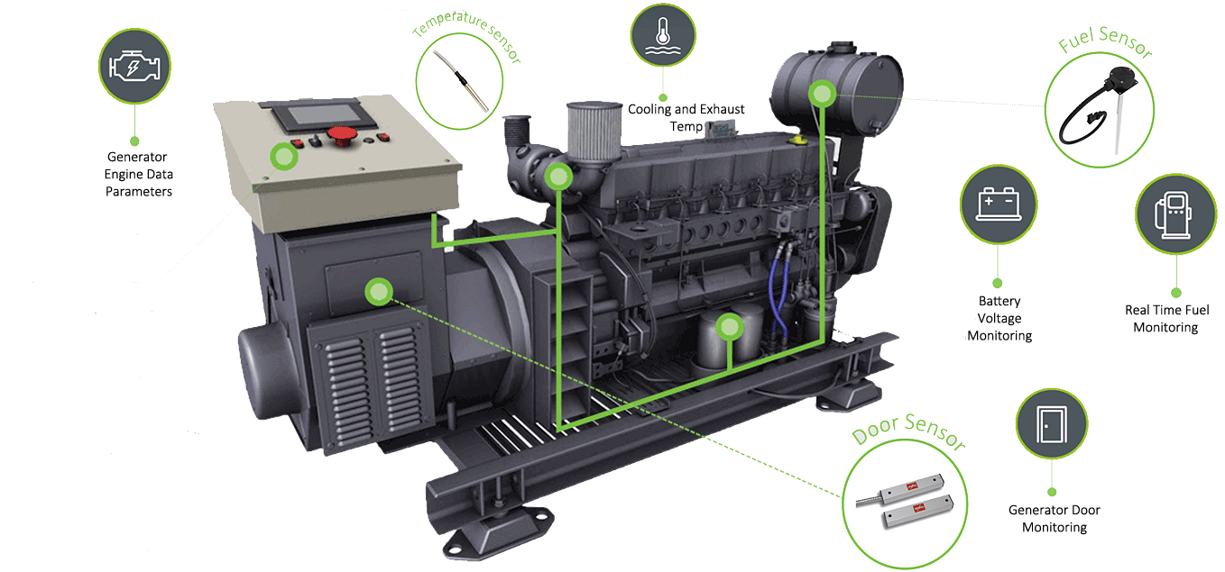 Fuel Management - Smart Track
